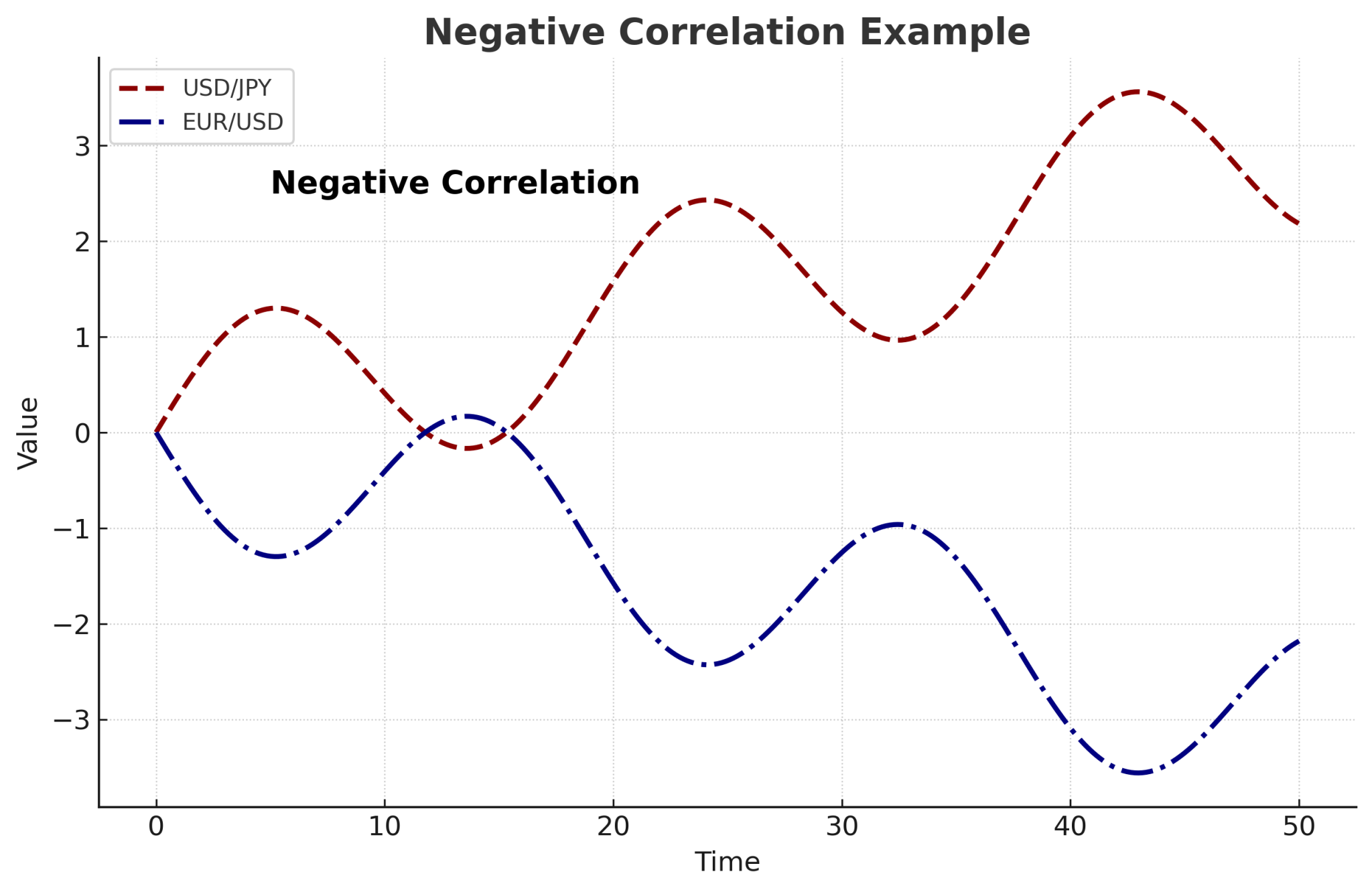 Best Negative Correlation Algo Strategy For Trading