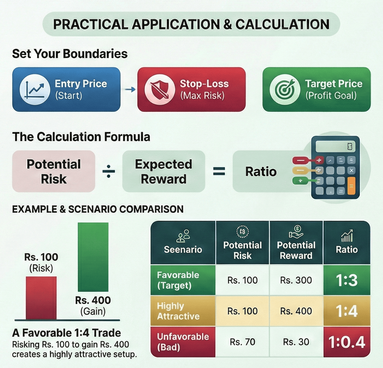 Top Risk-Reward Ratio Indicators For Trading Financial Markets